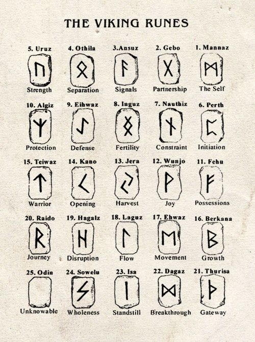 Tools of the Telling Trade: Runes | Legends of Windemere
