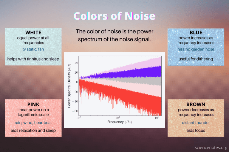 White Noise vs Ambient/Pink Noise | Legends of Windemere
