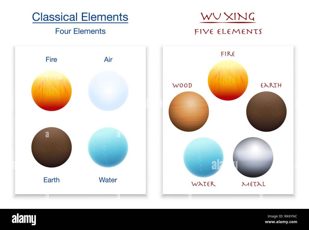 Top 5 of 2024- #1 Various Cardinal Symbol Systems | Legends of Windemere
